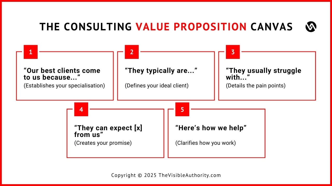 Building a Winning Consulting Value Proposition